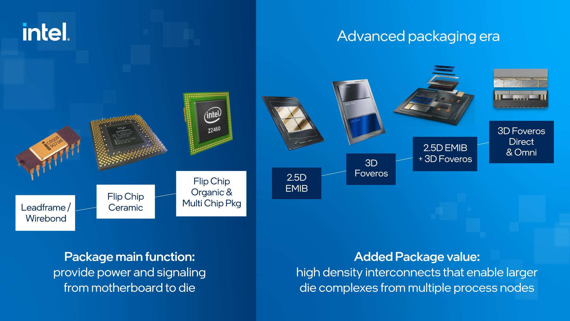 Intel teases next-gen Meteor, Arrow, and Lunar Lake CPUs at Hot Chips 34